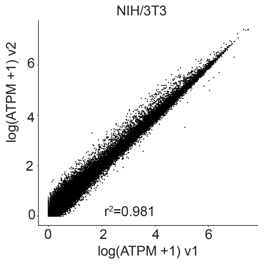 Evercode Whole Transcriptome V2 Dataset For Cell Lines