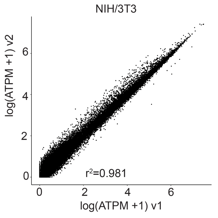 Evercode Whole Transcriptome V2 Dataset For Cell Lines