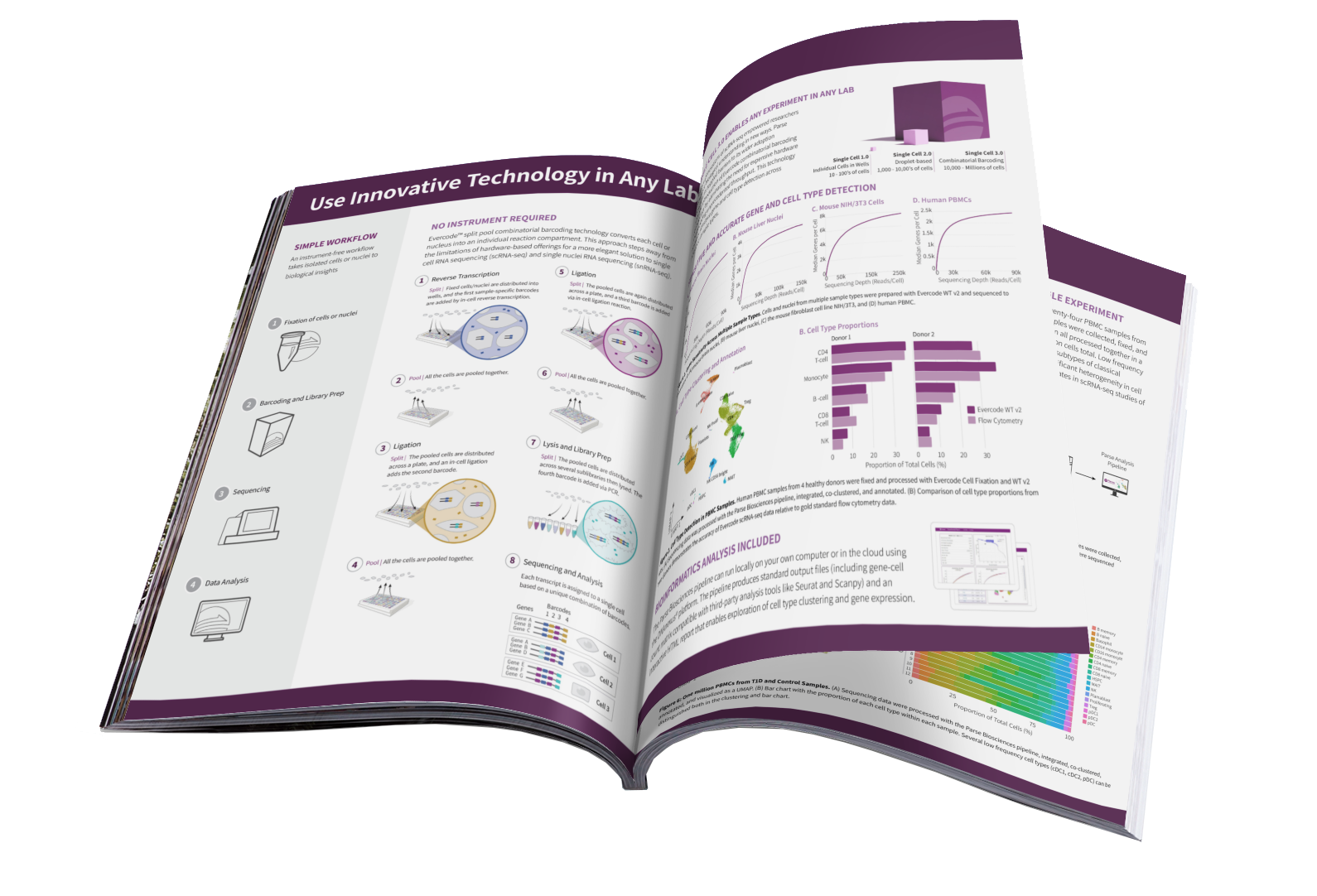 Download Parse Biosciences Technical Brochure - Single Cell 3.0