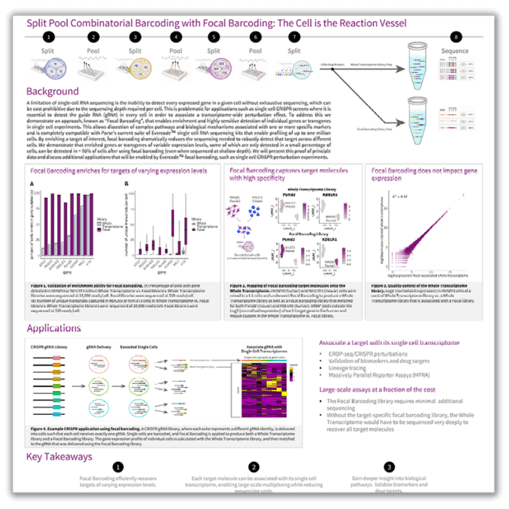 Poster: Single-Cell Transcriptomes with Gene or Vector-Enriched Readouts