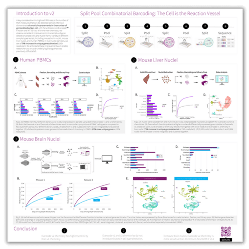 Poster Improving Sensitivity Of Combinatorial Barcoding Based Single Cell Sequencing