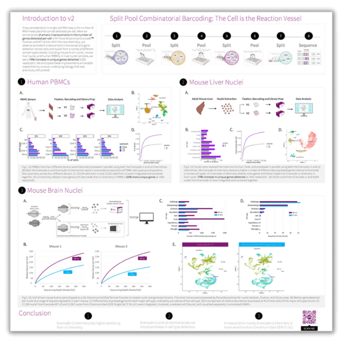 Poster Improving Sensitivity Of Combinatorial Barcoding Based Single