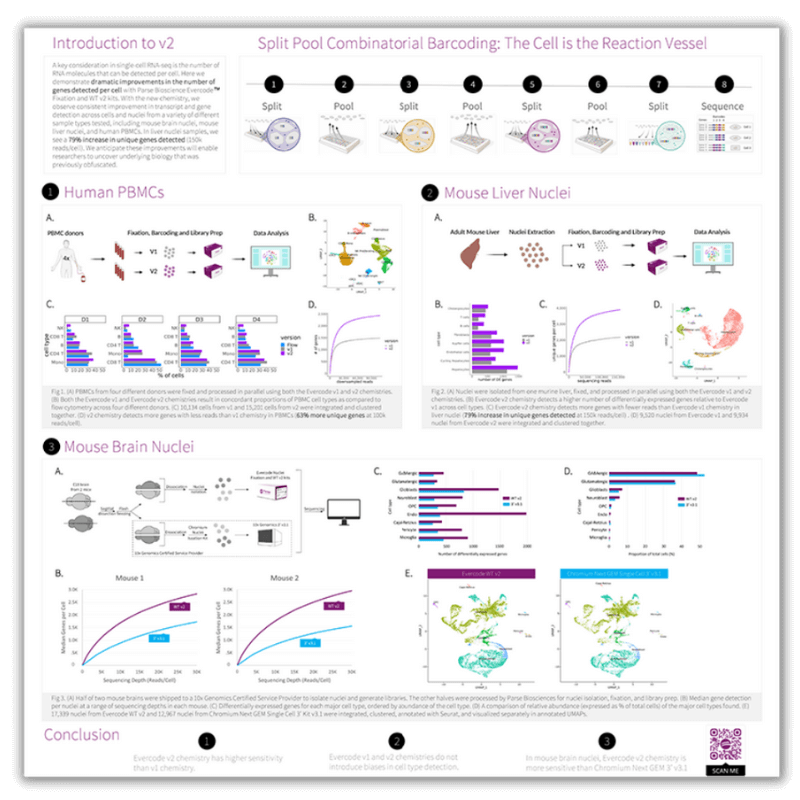 Poster Improving Sensitivity Of Combinatorial Barcoding Based Single