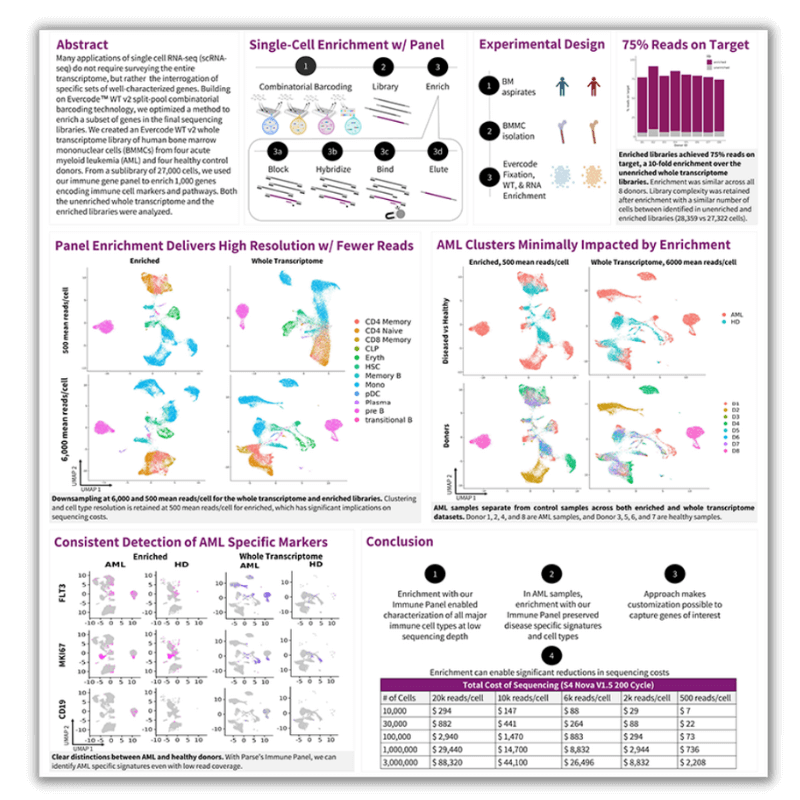 Poster Targeted Transcriptome Sequencing Enables Exponential Scaling Of Combinatorial Barcoding