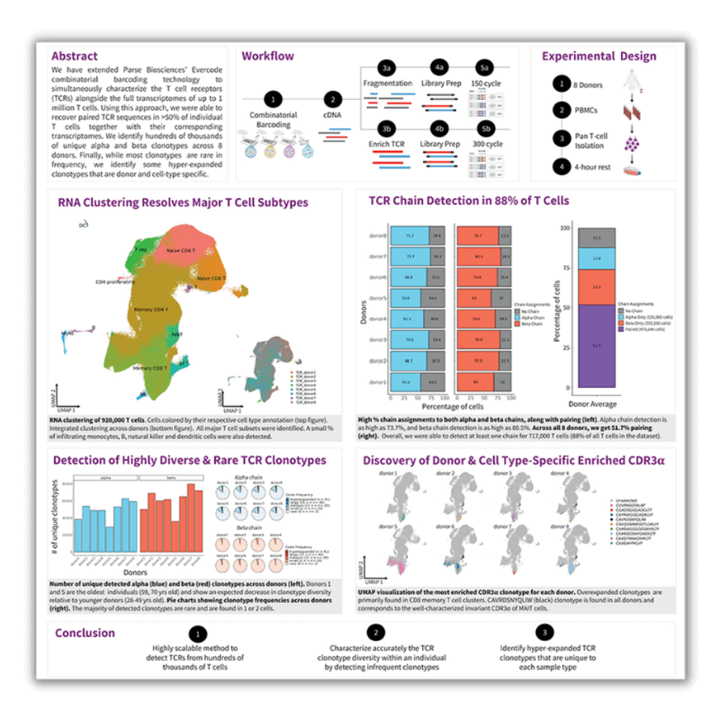 Poster Using Combinatorial Barcoding To Profile 1 Million Cells