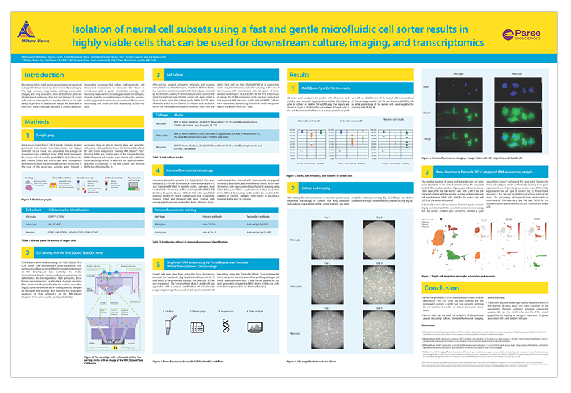 Poster: Isolation of Neural Cell Subsets Using a Fast and Gentle ...