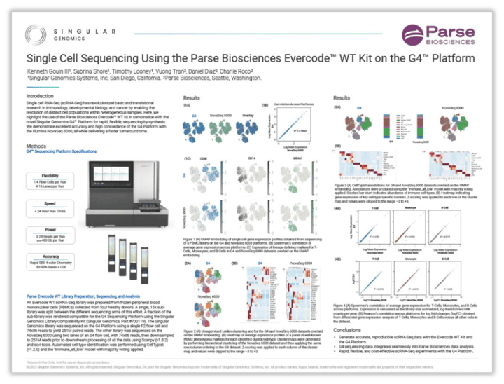 Poster Single Cell Sequencing Using The Parse Biosciences Evercode™ Wt