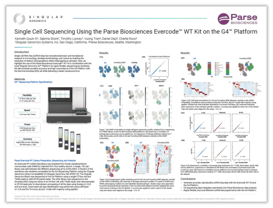 Poster Single Cell Sequencing Using The Parse Biosciences Evercode™ Wt