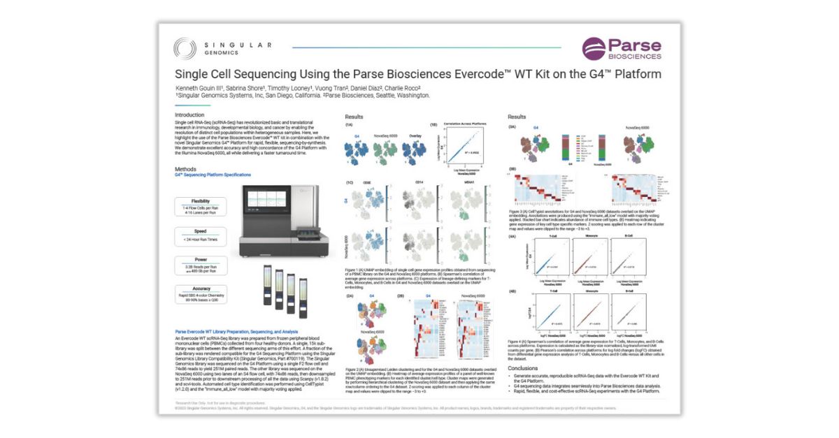 Poster: Single Cell Sequencing Using the Parse Biosciences Evercode™ WT Kit on the G4™ Platform